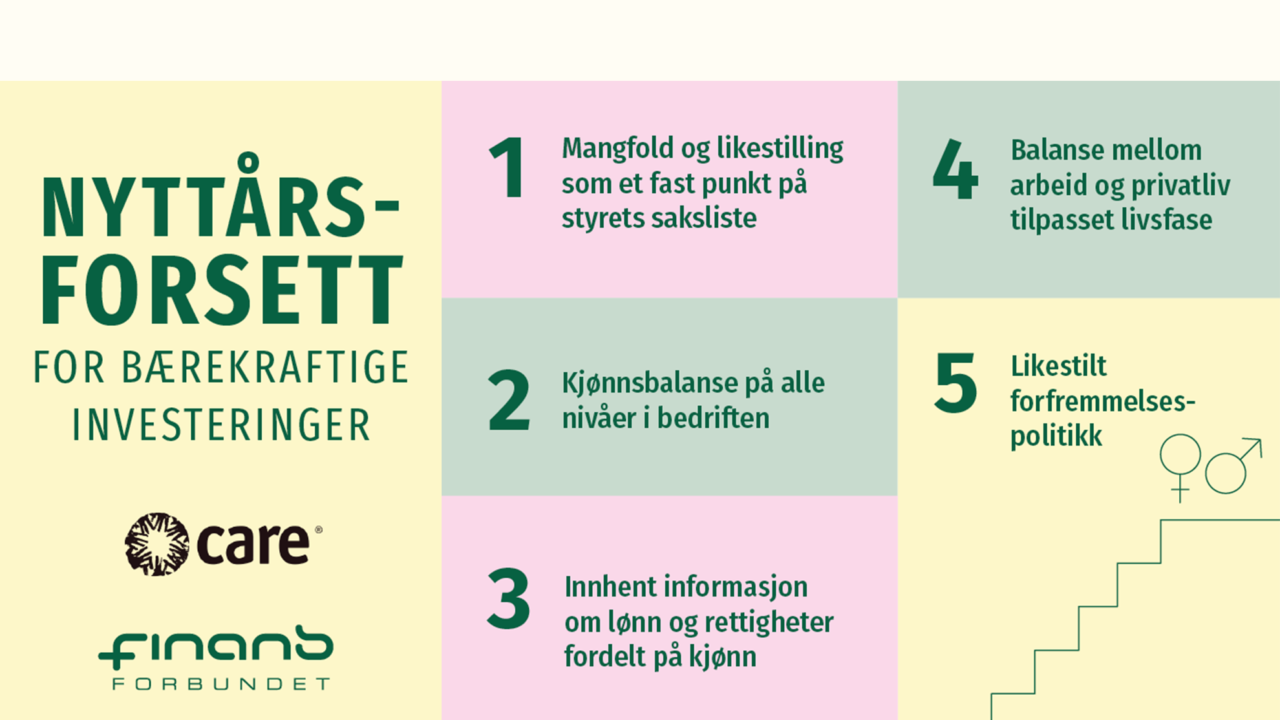 Hvordan går det med bærekraftige investeringer i det nye året? - CARE